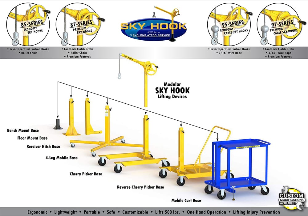 The Sky Hook Lifting Device: Simplified Material Handling